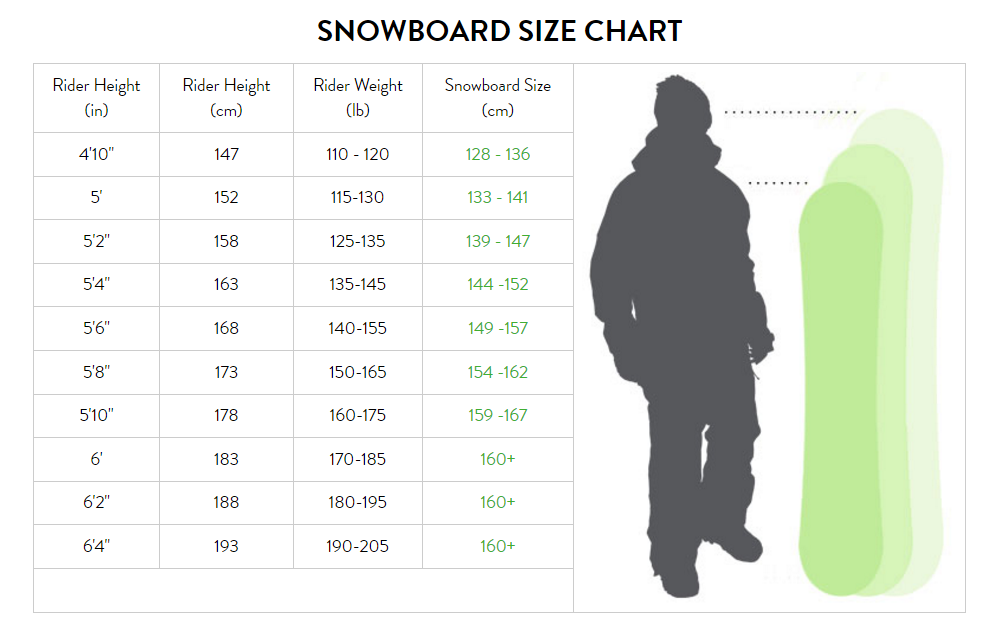 Snowboard Sizing Chart